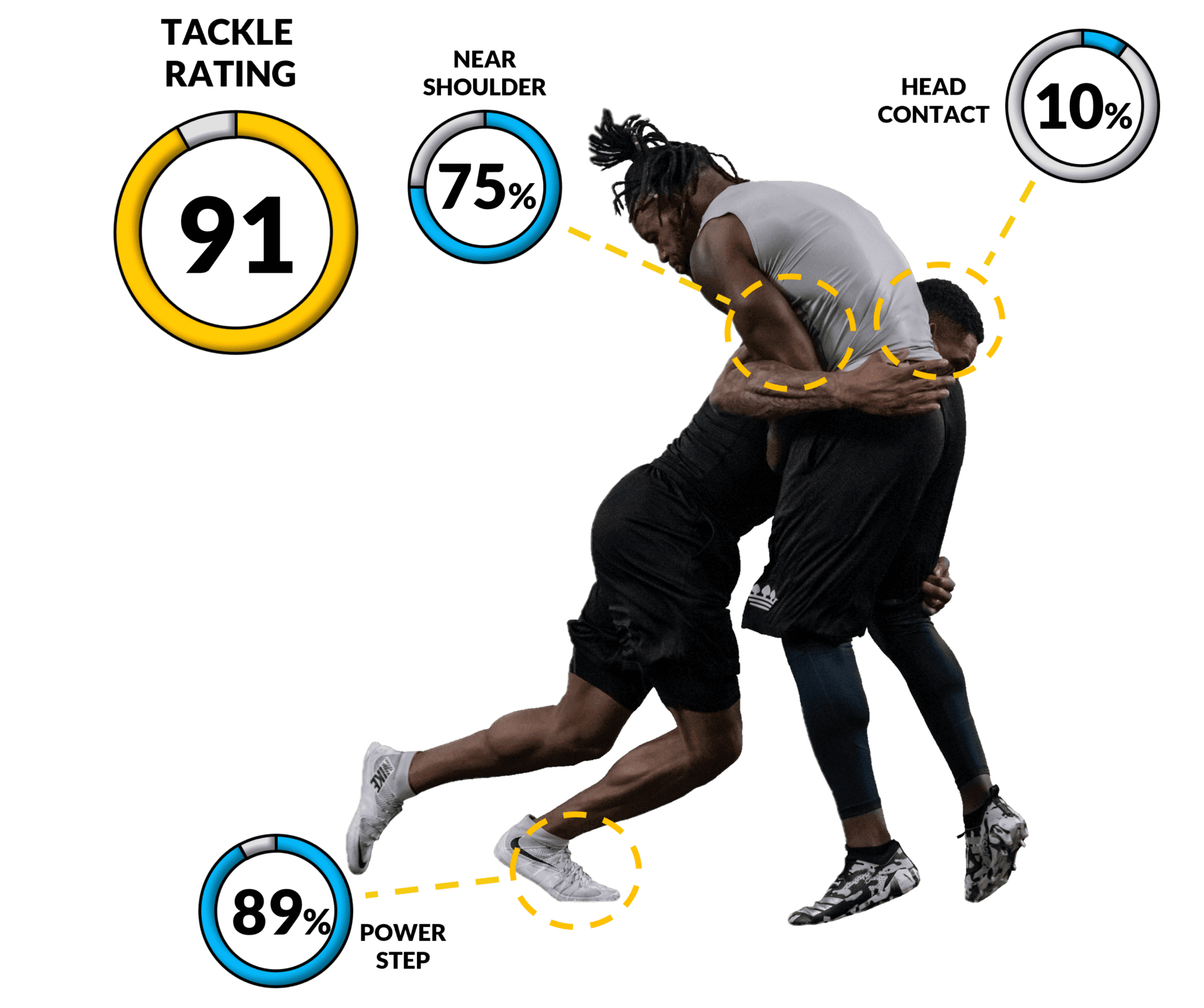 Tackling Is Hard; Here's How To Do It Safely: a blog around tackling ...